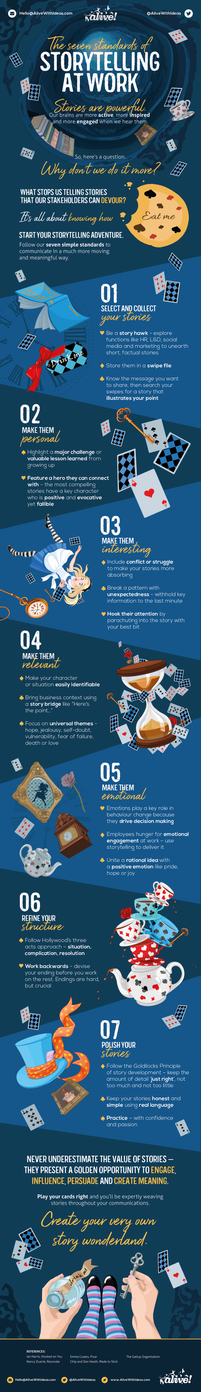 Alive With Ideas - Blog - Infographic: The Seven Standards of ...
