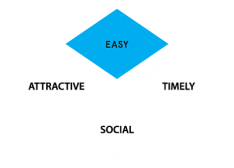 Alive With Ideas - Blog - Impacting Employee Behaviour by Exploring EAST