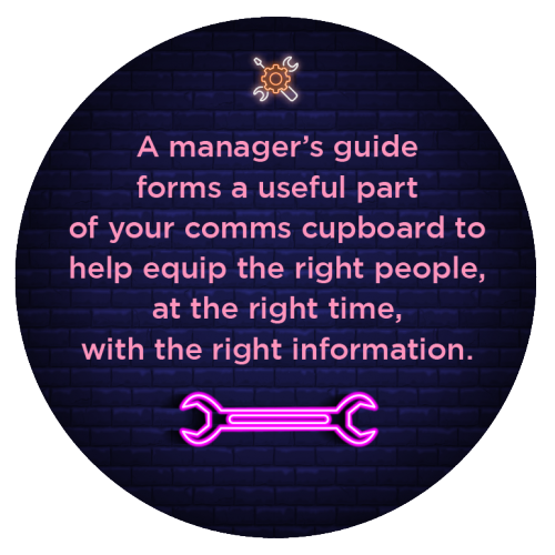 Alive With Ideas - Blog - How to build a mighty manager’s guide