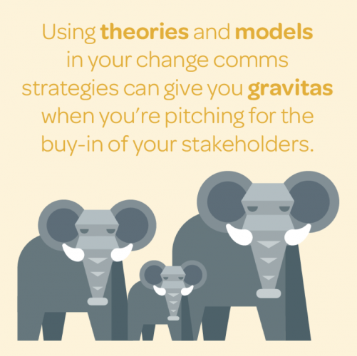 Alive With Ideas - Blog - How do you identify your Changeimals?