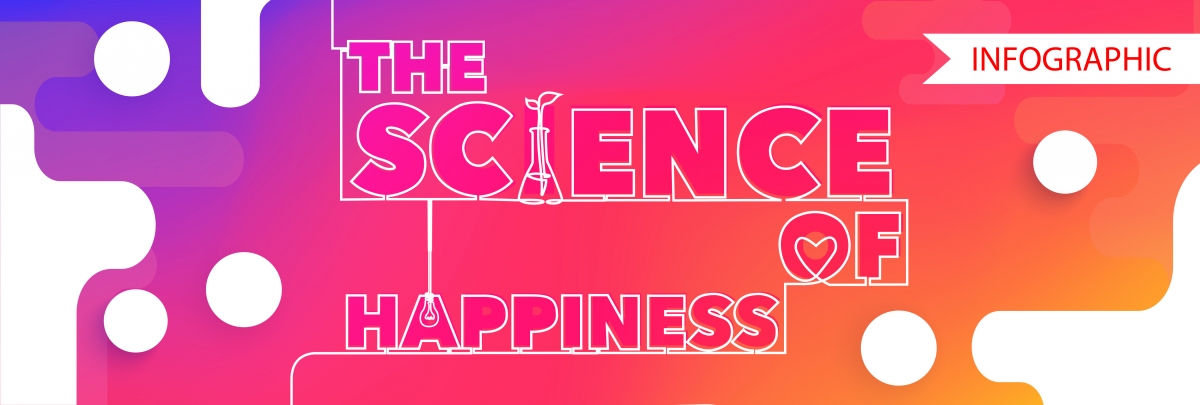 Alive With Ideas - Blog - Infographic: The Science of Happiness
