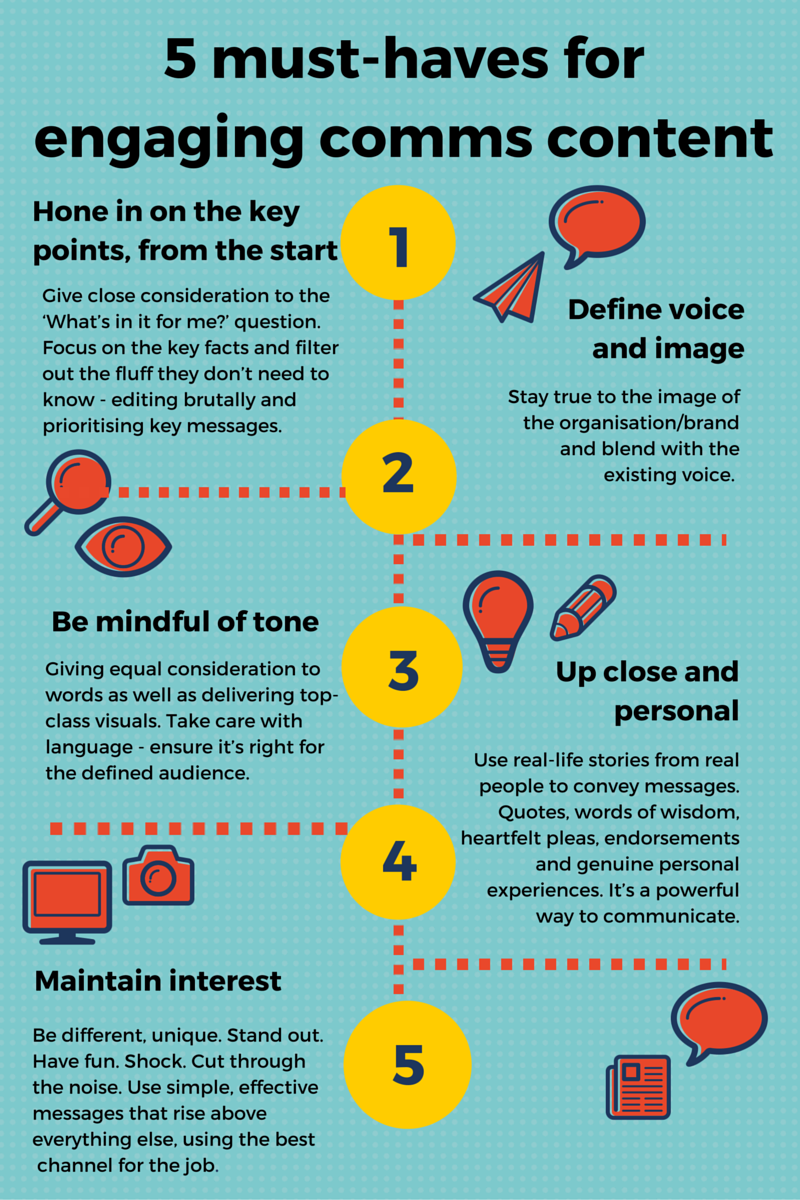 Alive With Ideas - Blog - Creative Comms: 5 Must-Haves for Engaging Content