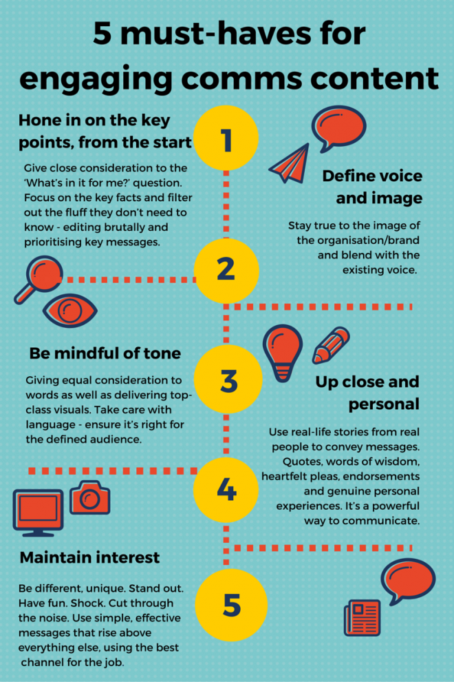 Alive With Ideas - Blog - Creative Comms: 5 Must-Haves for Engaging Content