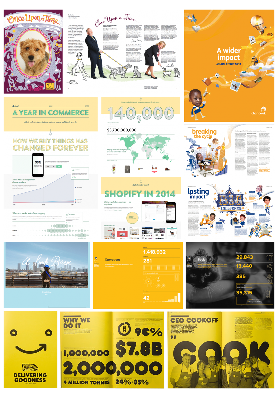 Alive With Ideas - Blog - 10 Ways to Make Your Annual Reports ... Alive With Ideas - Blog - 10 Ways to Make Your Annual Reports ...