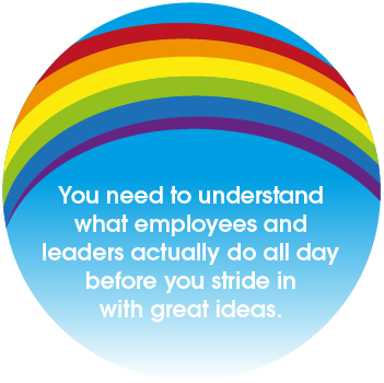 Alive With Ideas - Blog - 7 top tips for credible communication