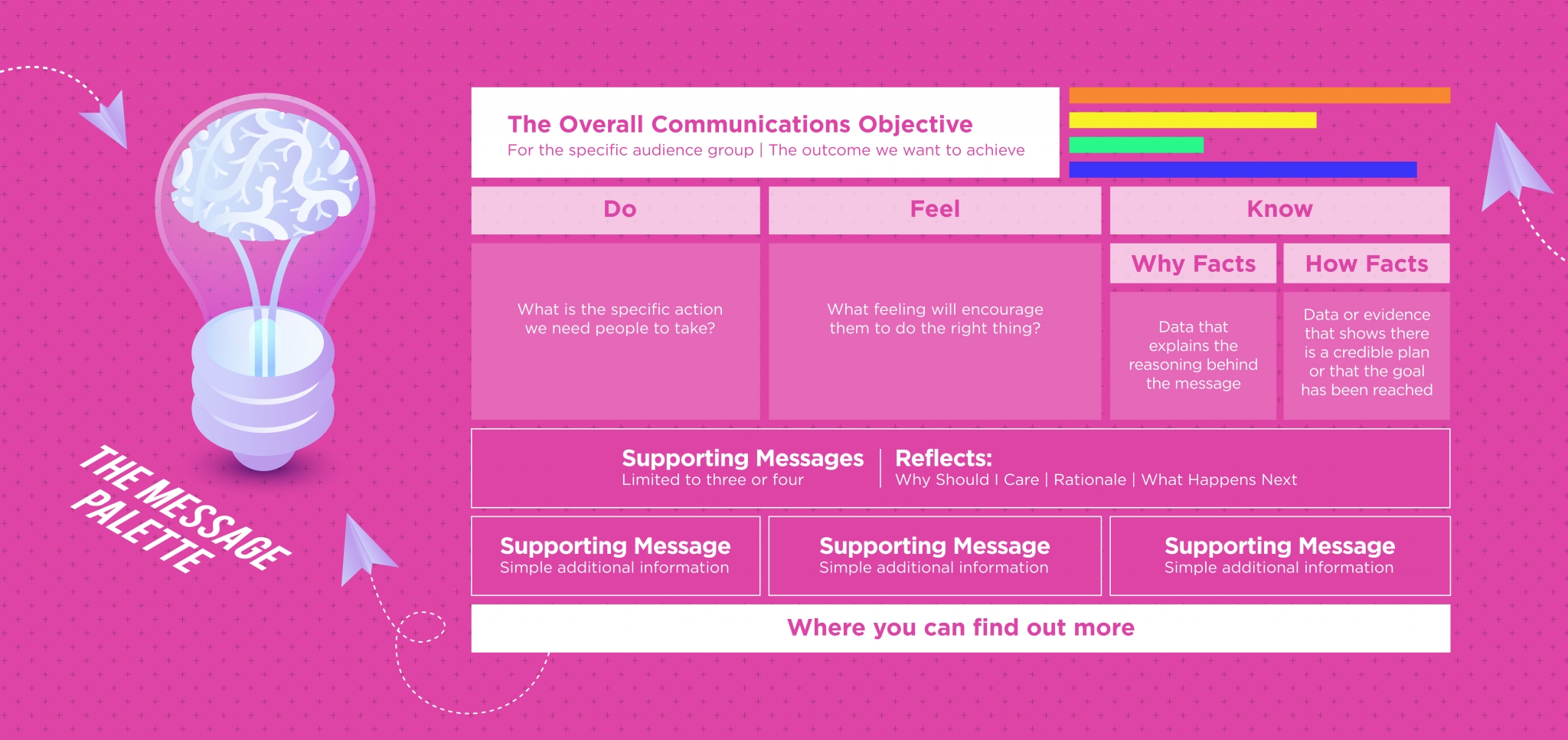 Alive With Ideas - Blog - 3 frameworks to boost your IC strategies
