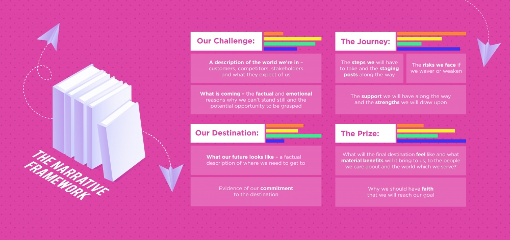 Alive With Ideas - Blog - 3 frameworks to boost your IC strategies