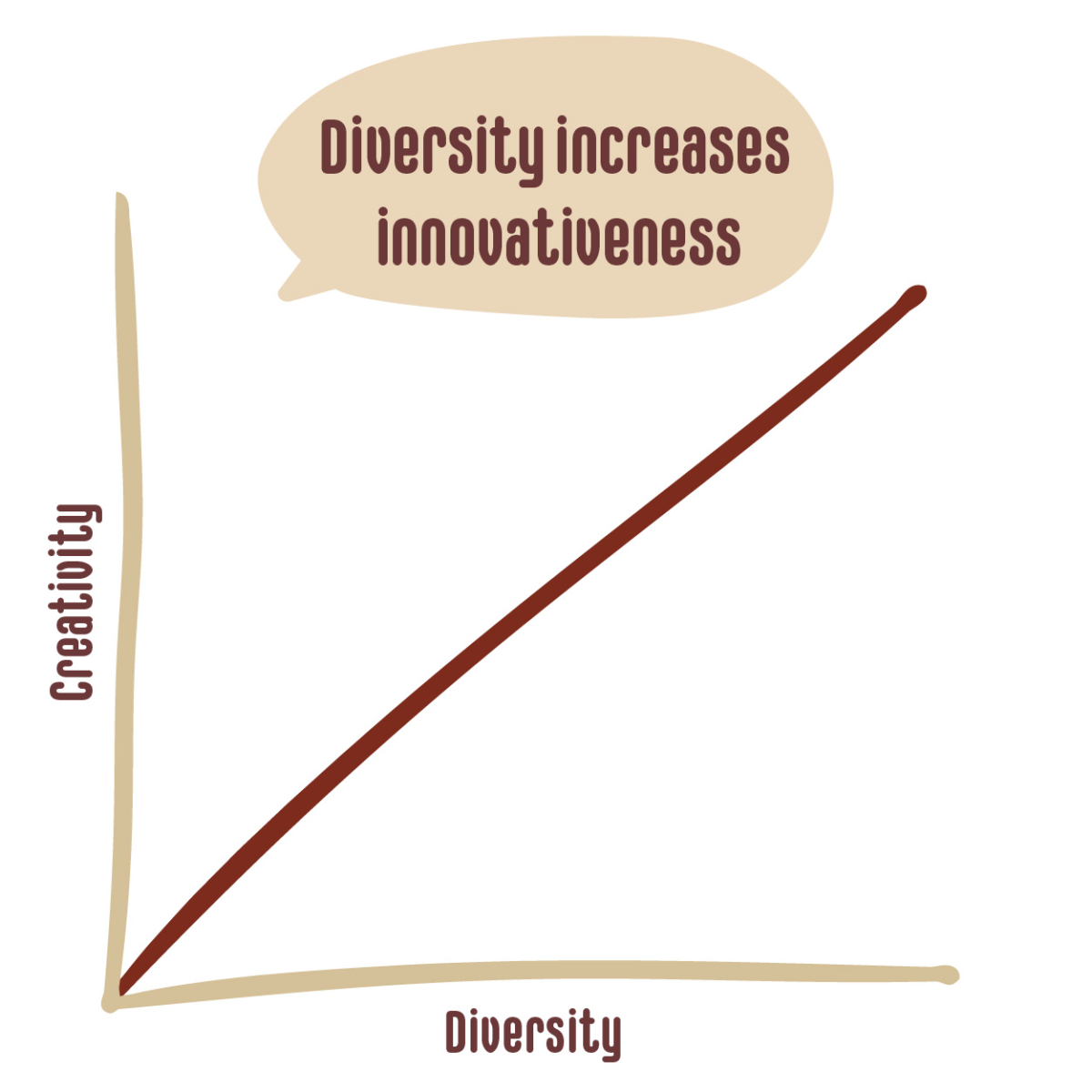 Alive With Ideas - Blog - How diversity improves creativity