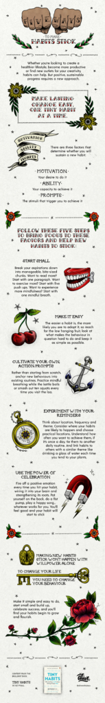 Alive With Ideas - Blog - INFOGRAPHIC: Five ways to make habits stick