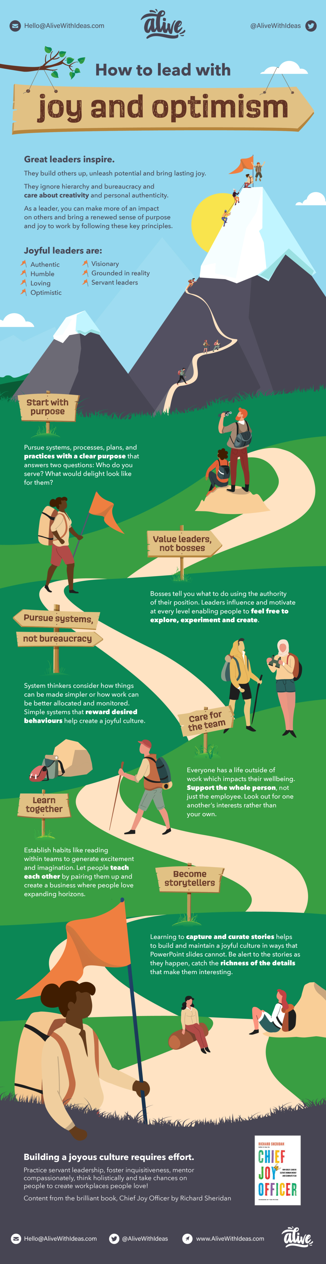 Alive With Ideas - Blog - INFOGRAPHIC: How to lead with joy and optimism