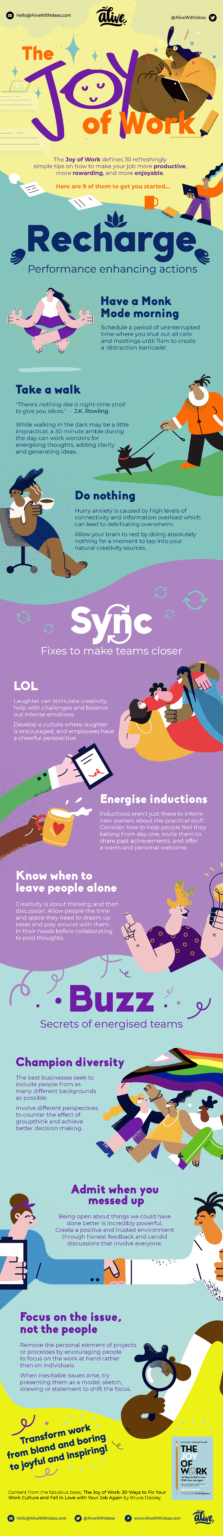 Alive With Ideas - Blog - INFOGRAPHIC: The joy of work