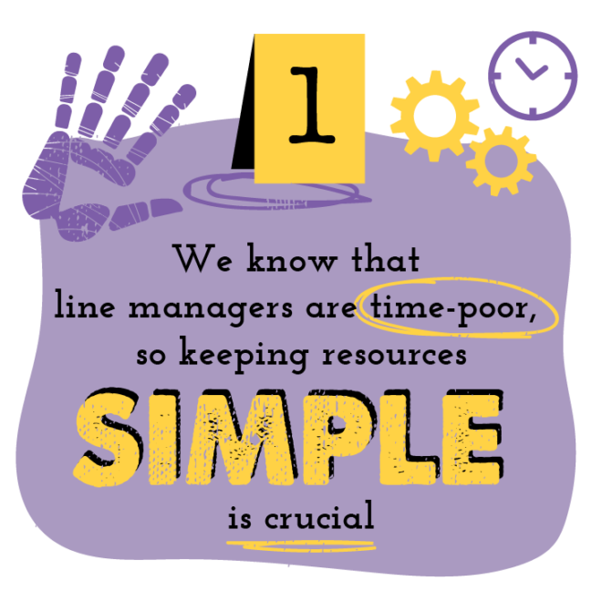 Alive With Ideas - Blog - Three tools to help solve the line manager ...