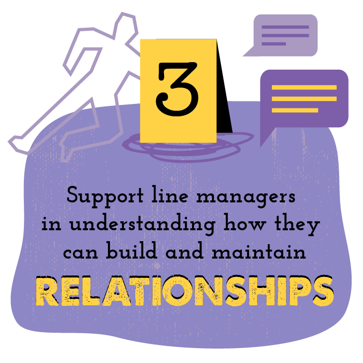 Alive With Ideas - Blog - Three tools to help solve the line manager ...