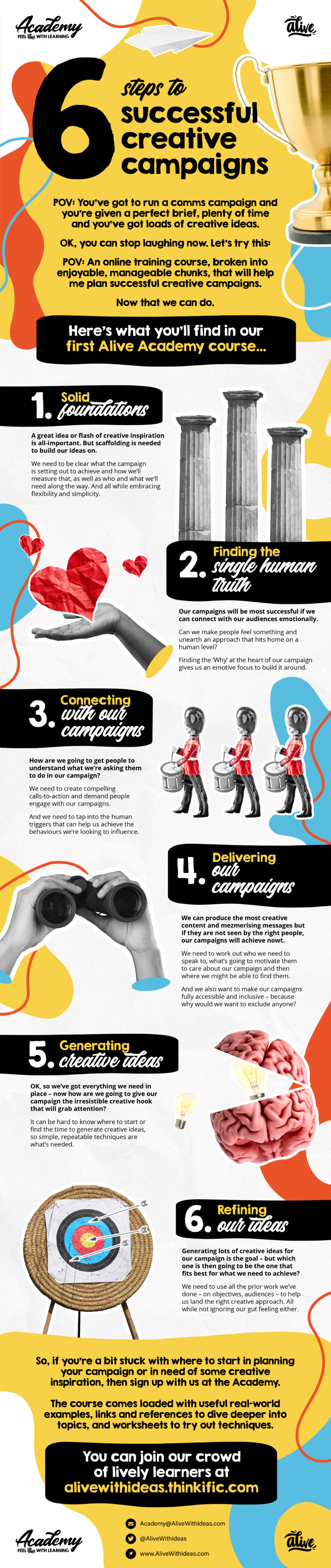Alive With Ideas - Blog - INFOGRAPHIC: Six steps to successful creative ...