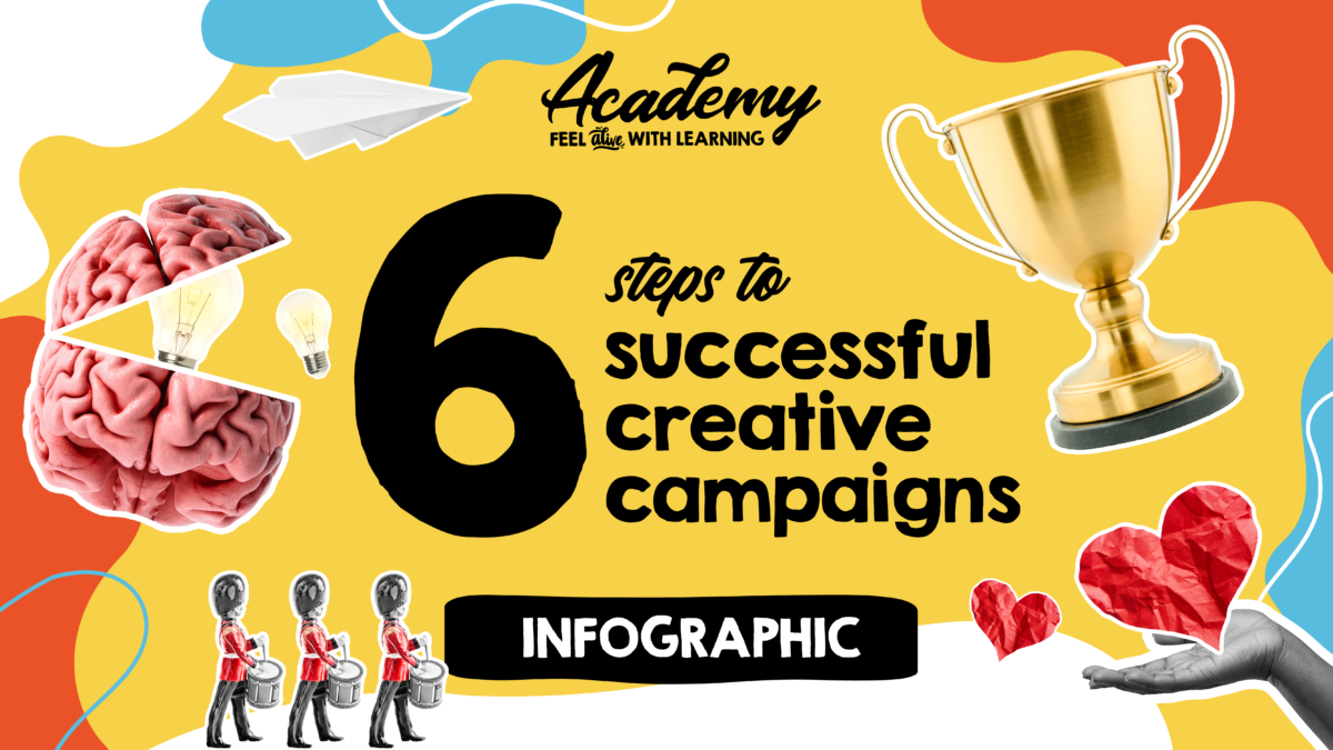 Alive With Ideas - Blog - INFOGRAPHIC: Six steps to successful creative ...
