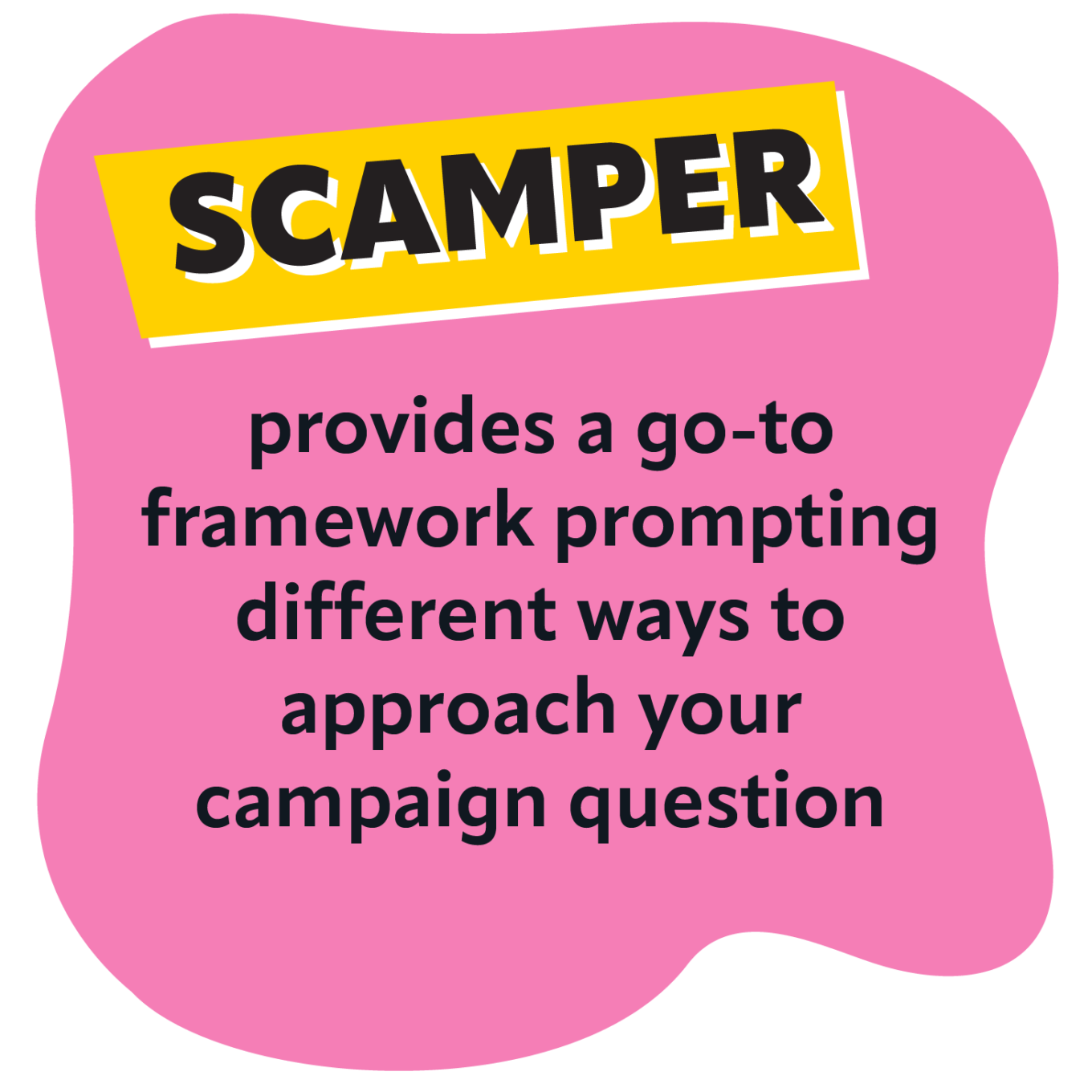 Alive With Ideas - Blog - SCAMPERing for campaign ideas