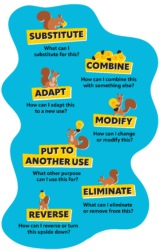 Alive With Ideas - Blog - SCAMPERing for campaign ideas