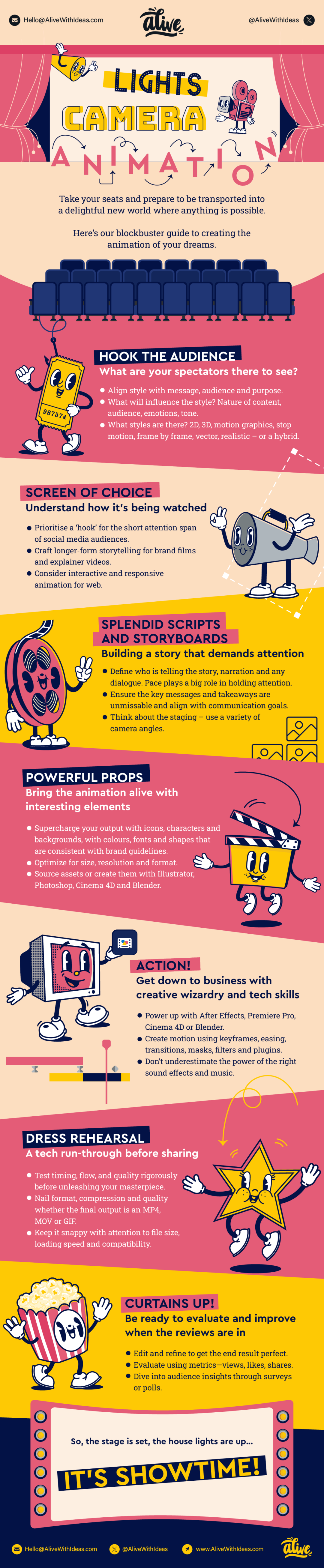 Alive With Ideas - Blog - INFOGRAPHIC: Lights, Camera ... Animation!