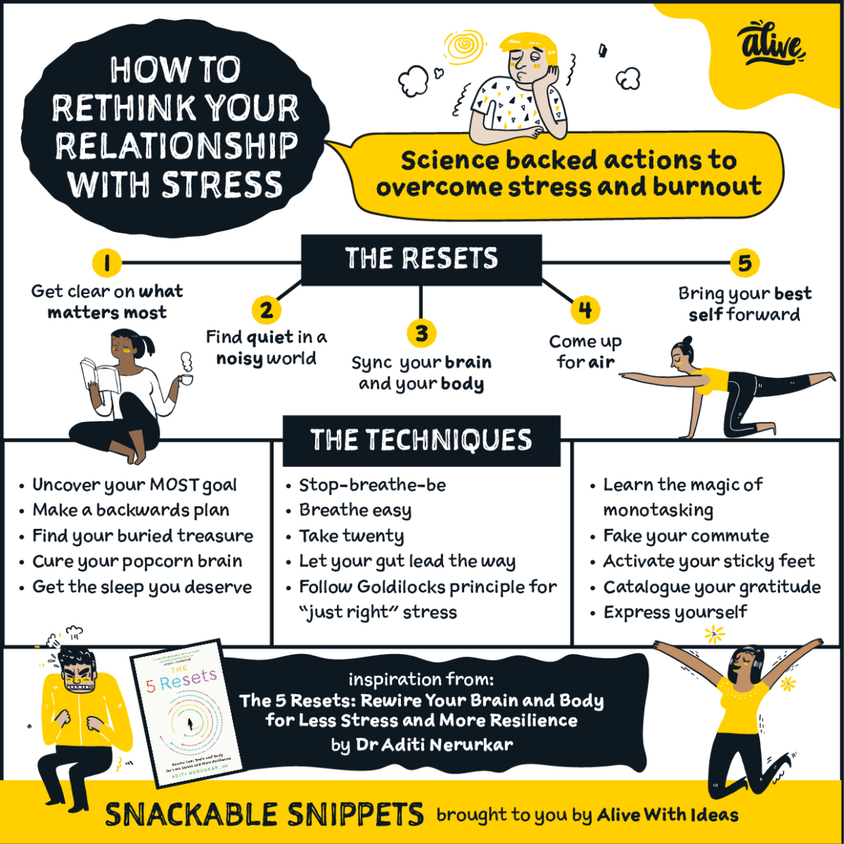 Alive With Ideas - Blog - SNACKABLE SNIPPETS: The 5 Resets: how to ...