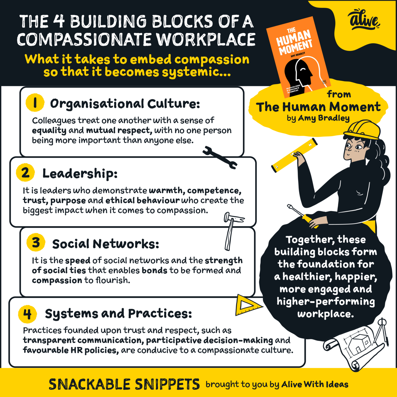 Alive With Ideas - Blog - SNACKABLE SNIPPETS: The Human Moment