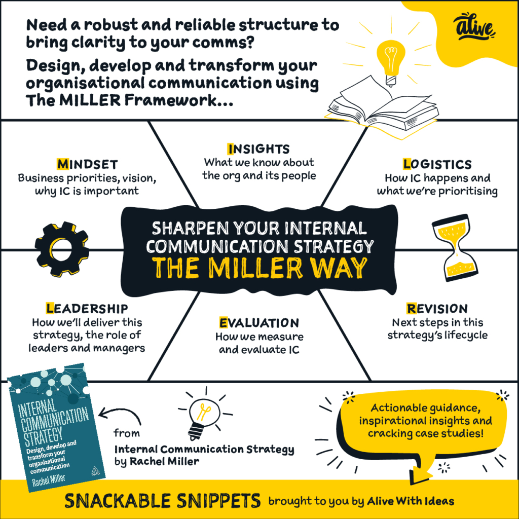 Alive With Ideas - Blog - SNACKABLE SNIPPET: Sharpen your internal communication strategy the ...