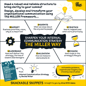 Alive With Ideas - Blog - SNACKABLE SNIPPET: Sharpen your internal communication strategy the ...