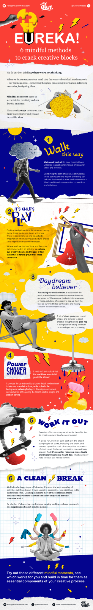 Alive With Ideas - Blog - INFOGRAPHIC: Eureka! Six mindful methods to ...