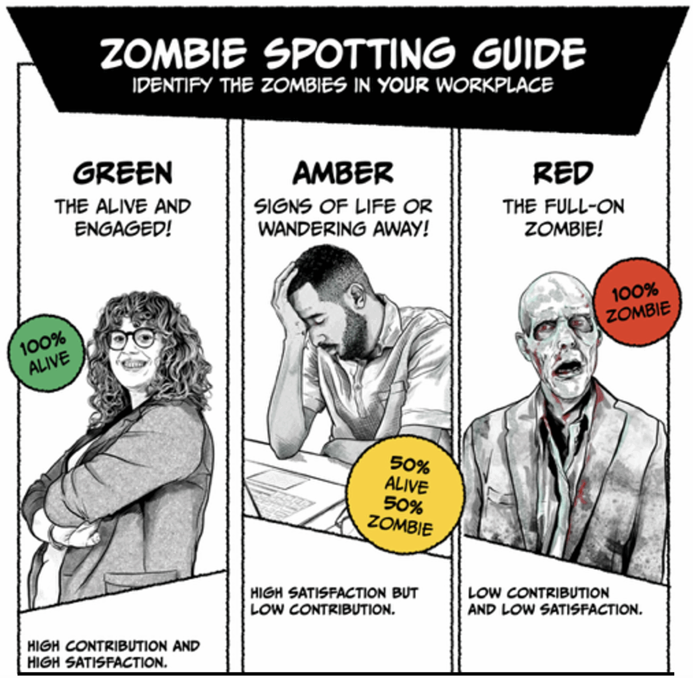 Alive With Ideas - Blog - The Alive comic: busting zombies in the workplace
